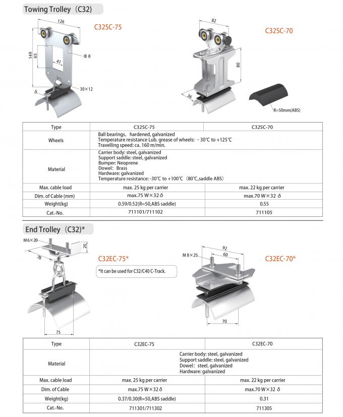 C-Track Runway C - Rail Channel For Cable Trolley Cable Festoon System ...