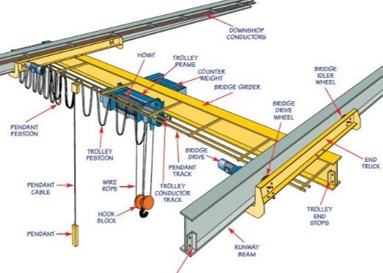 5ton Under Running Overhead Crane with 3-30m Lifting Height